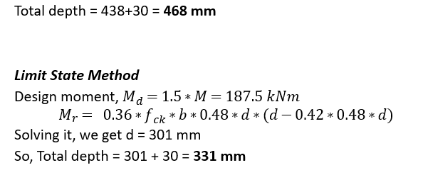 Working Stress vs Limit State Method